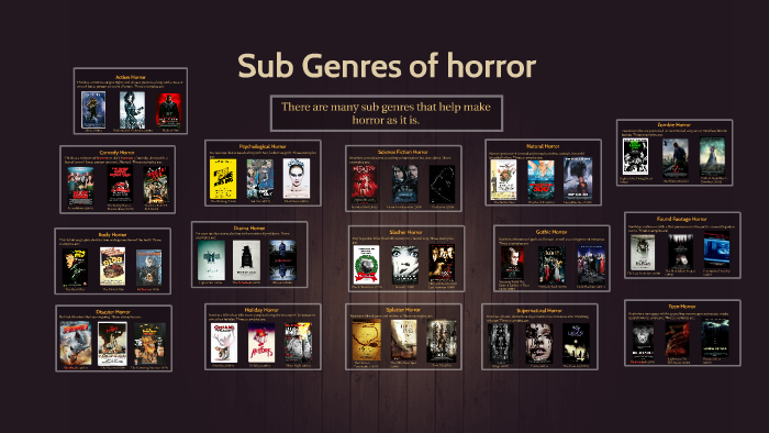 Sub Genres of horror by Rome Novchester on Prezi