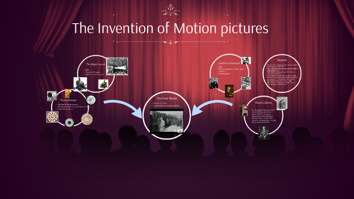 The Invention of Motion pictures by Delaney Southards on Prezi