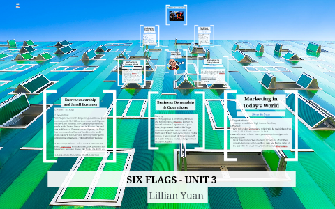 SIX FLAGS - UNIT 3 by Lillian Yuan on Prezi