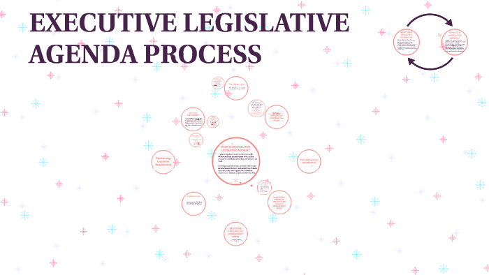 EXECUTIVE LEGISLATIVE AGENDA PROCESS by Myrla Angeles Pawig on Prezi