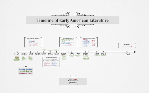 Timeline of Early American Literature by Emily Cotten on Prezi