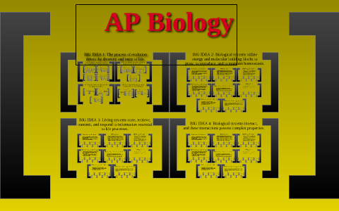 AP Biology Big Ideas by Edmond Johnsen on Prezi