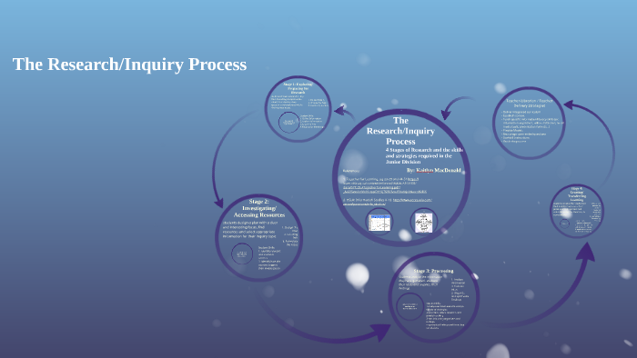 The Research/Inquiry Process by on Prezi