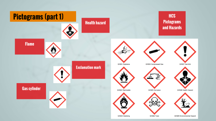 Pictograms (part 1) by Ramiro Stangafero on Prezi
