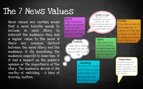 News Values by Aishah Begum on Prezi