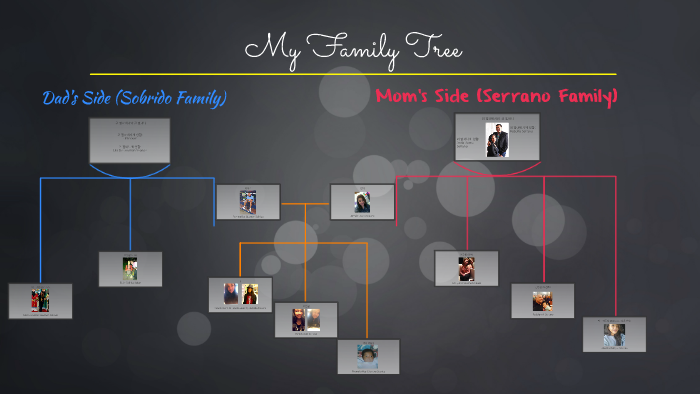 My Family Tree by Ella Serrano on Prezi