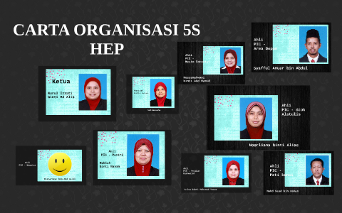 CARTA ORGANISASI 5S by Nurul izzati on Prezi