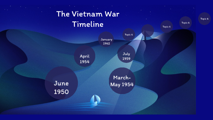 Vietnam War Timeline by Aiden Perez on Prezi