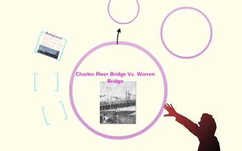 Charles River Bridge Vs. Warren Bridge by Carson Trent on Prezi