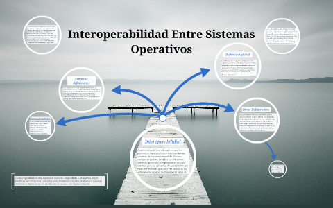 Inter operabilidad Entre Sistemas Operativos by David Lopez on Prezi