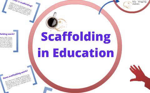 SPED508 Grad Assignment: Scaffolding by Abbey Davis on Prezi