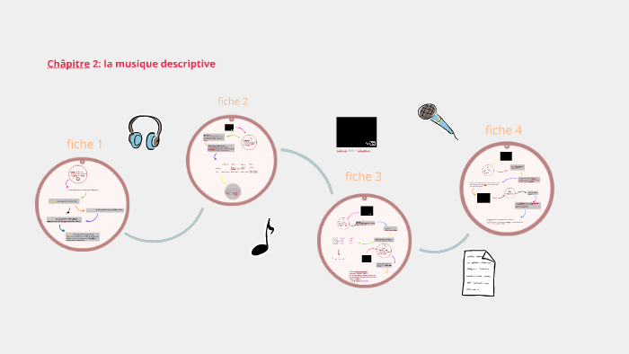 2. la musique descriptive.6ème by Clara Vallet on Prezi