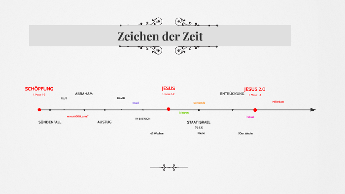 Zeichen der Zeit by Marcelo Hildebrandt on Prezi