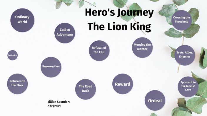 Hero's Journey - The Lion King by Jillian Saunders on Prezi