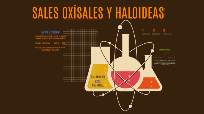 SALES OXÍSALES Y HALOIDEAS by leonardo chiroque on Prezi