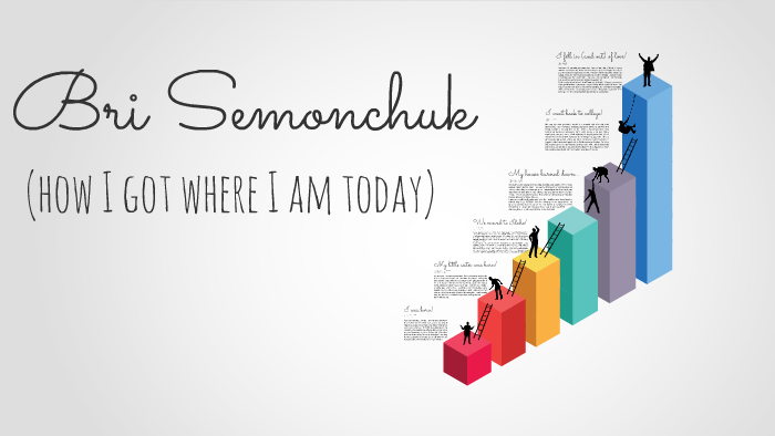 Bri's Timeline by Brianna Semonchuk on Prezi