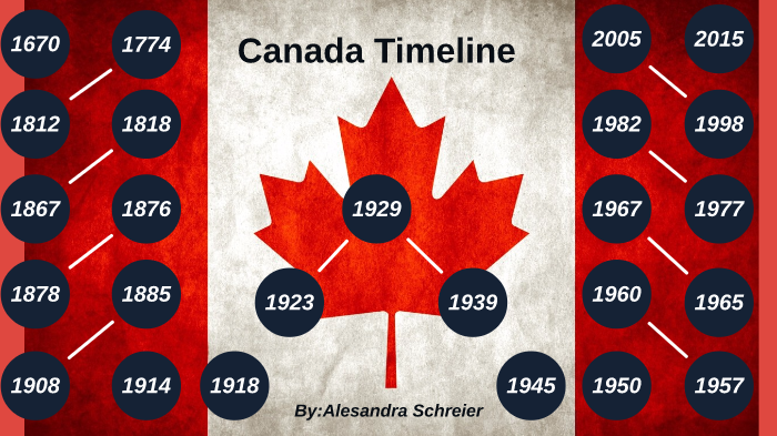 Canada 150 Timeline Project by Alessandra Schreier on Prezi
