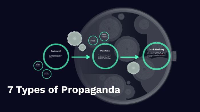 7 Types of Propaganda by Cody Yang on Prezi
