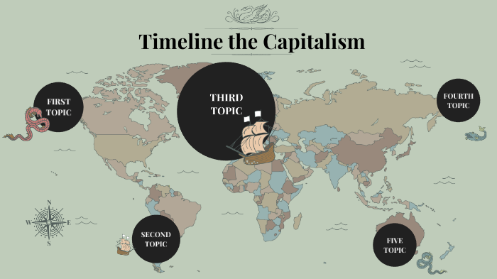 Timeline the Capitalism by Alexander Moya on Prezi
