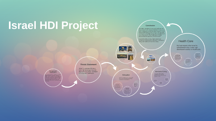 Israel HDI Project by Tania H on Prezi
