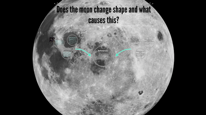 Does the moon change shape and what causes this? by Abby Harford on Prezi