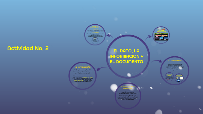 Diferencias entre Dato, Información y Documento by Carolina Mendoza on ...