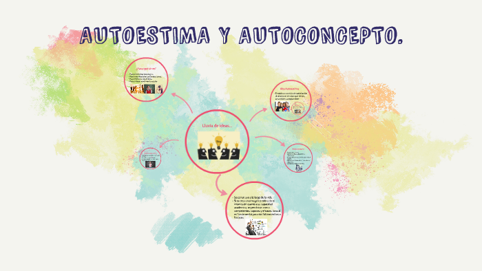 AUTOESTIMA Y AUTOCONCEPTO. by Daniela Gárate on Prezi