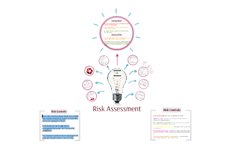Assignment 2: Carry out risk assessments by Miss Watson on Prezi