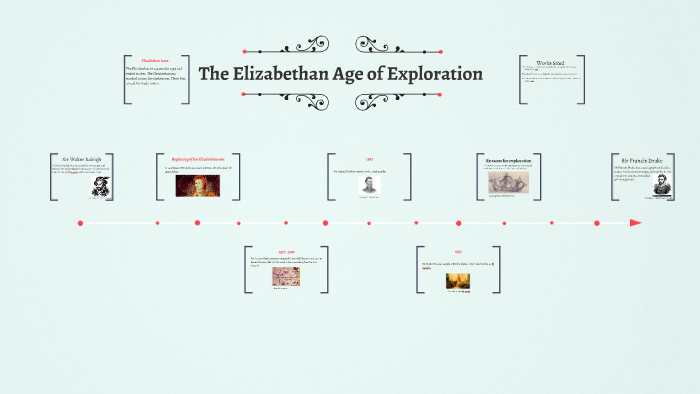 The Elizabethan Age of Exploration by charlea lobaugh on Prezi