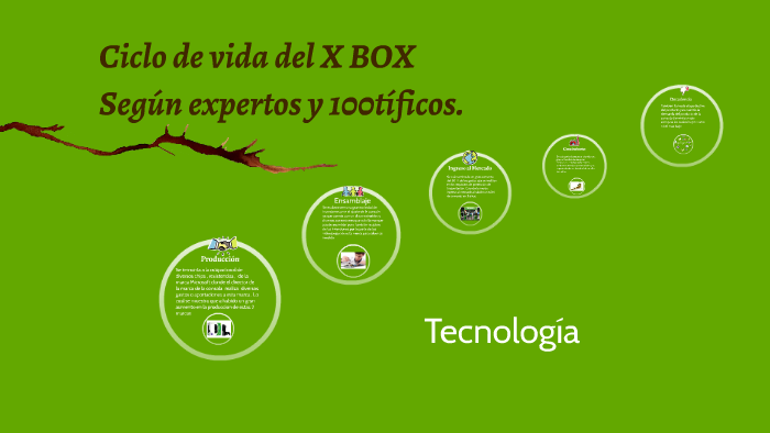 Ciclo de vida del xbox by Cesar Gustavo Reyes on Prezi