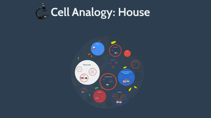 Cell Analogy: House by Jada Elliott on Prezi