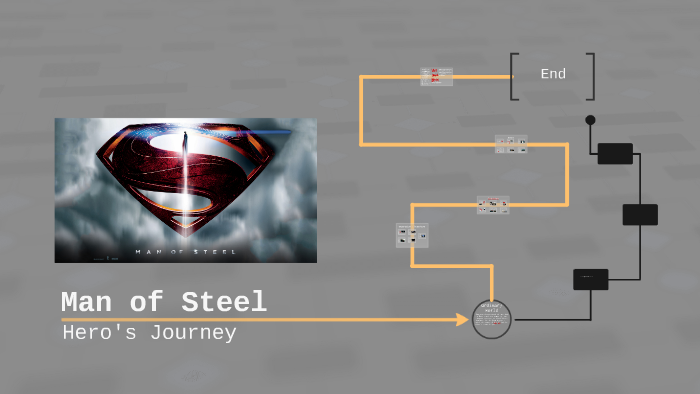 Man of Steel by Keith k on Prezi