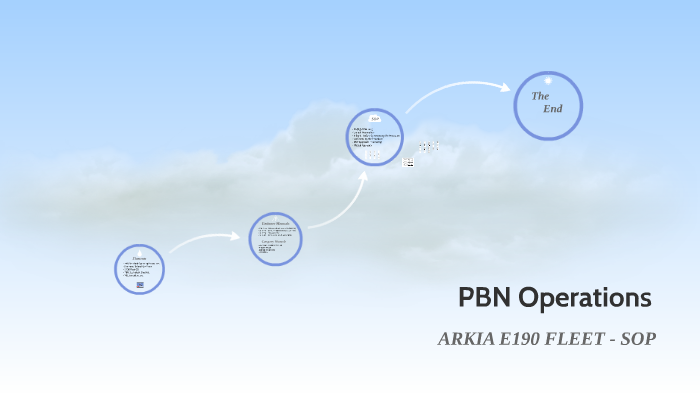 PBN Operations by Lior Fischer-Livneh