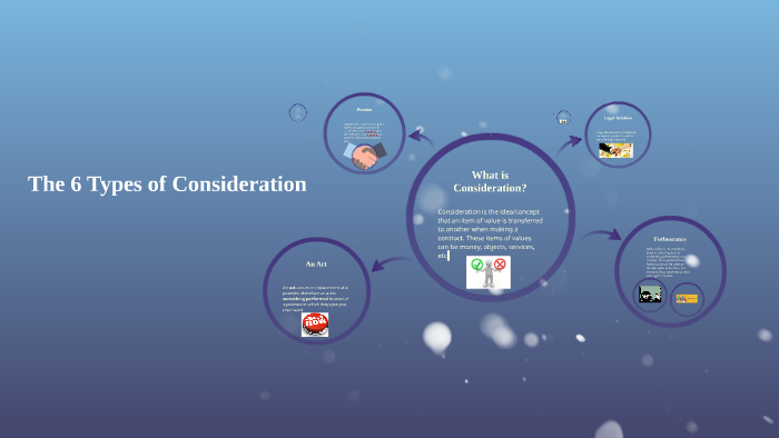 6 Types of Consideration by Efren Mayuga on Prezi