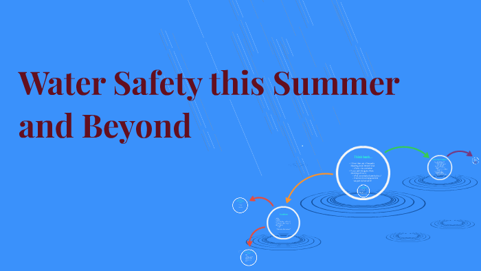 High risk power point by on Prezi