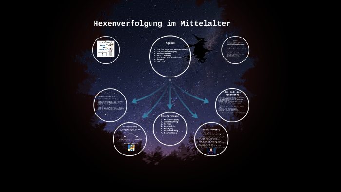 Hexenverfolgung im Mittelalter by Markus Anker on Prezi