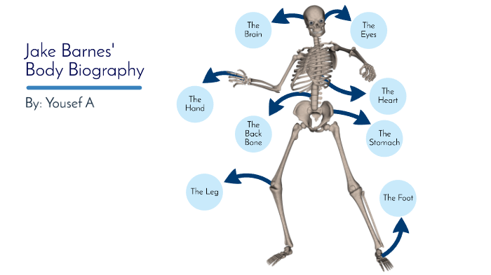 SAR Body Biography by Yousef Abualeinan on Prezi