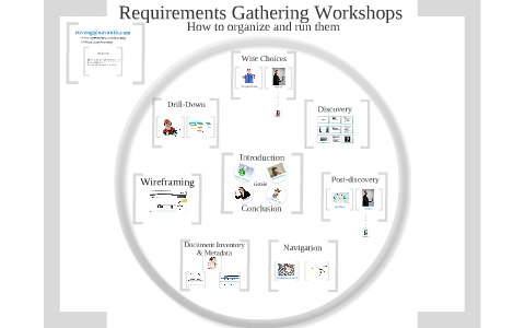 Effective Requirements Gathering Workshops for SharePoint by Ruven Gotz ...
