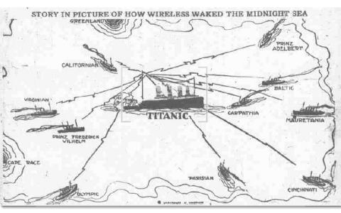 Titanic: Marconi Set by Erich Pfistner on Prezi