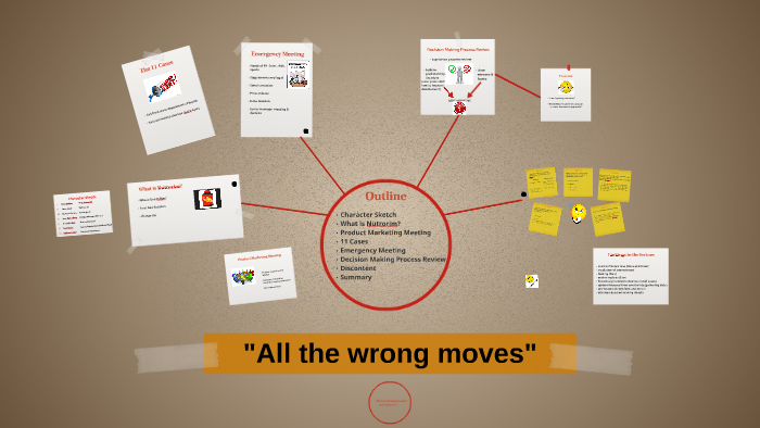 "All the wrong moves" by Aya Khater on Prezi