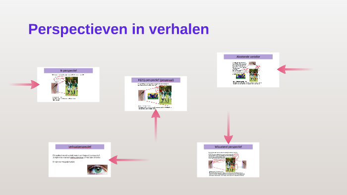 verhaalperspectief by Elise C on Prezi
