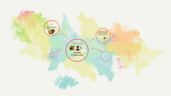 Un Oso y Un Amor by Makenna Martin on Prezi