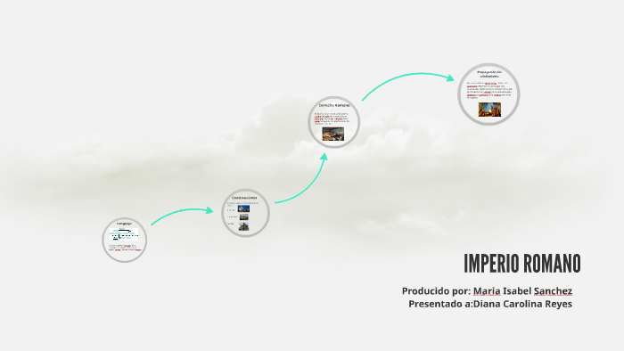IMPERIO ROMANO by Maria Isabel Sanchez Angel on Prezi