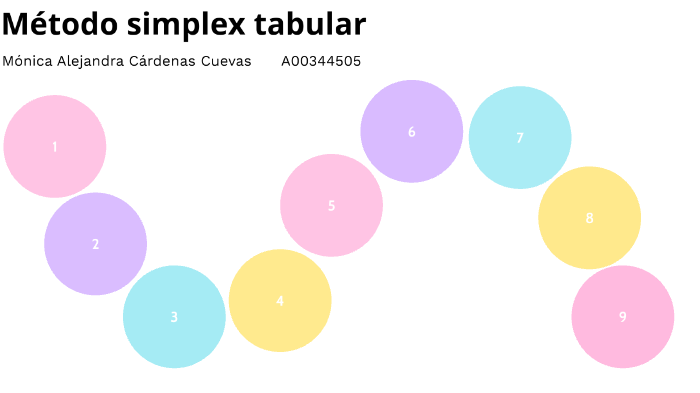 Método simplex tabular by Moni Cárdenas on Prezi