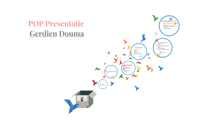 Mijn Persoonlijk Ontwikkelingsplan by on Prezi