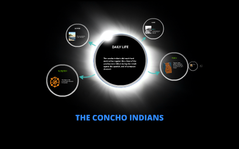 THE CONCHO INDIANS by Dylan Shears on Prezi