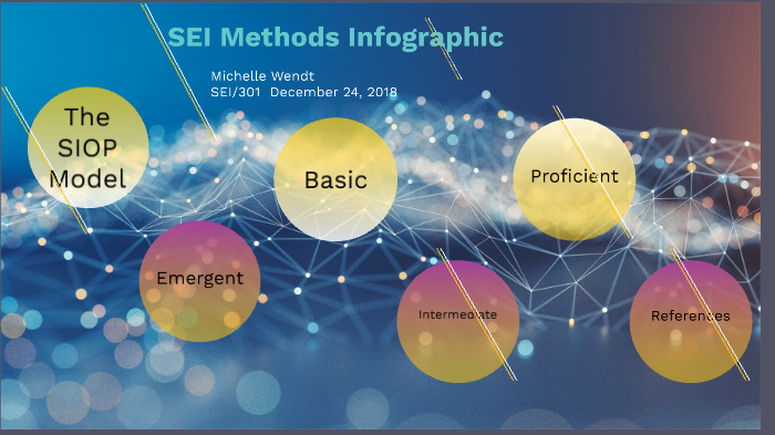 SEI Methods Infographic by Michelle Wendt on Prezi