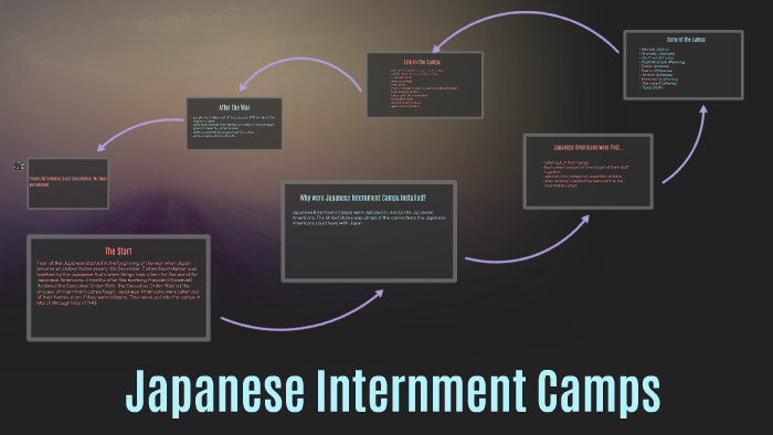 Japanese Internment Camps by Jayla Green on Prezi