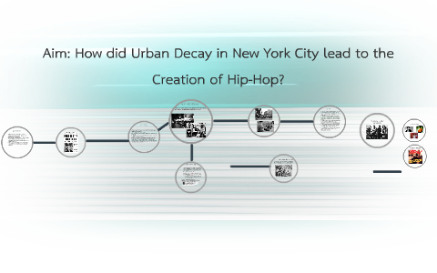 Aim: How did Urban Decay lead to the Creation of Hip-Hop in by Eleanor ...