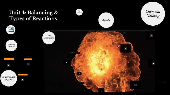Unit 4 Balancing & Types of Reactions by Mr. McMillan on Prezi